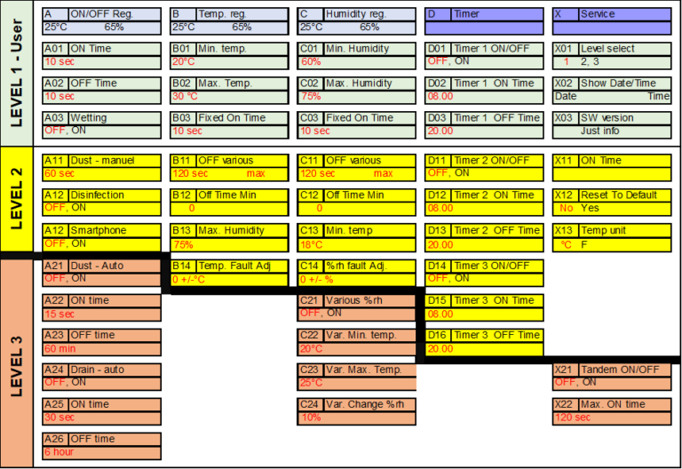 Instructions about our Controllers | AMN-Misting